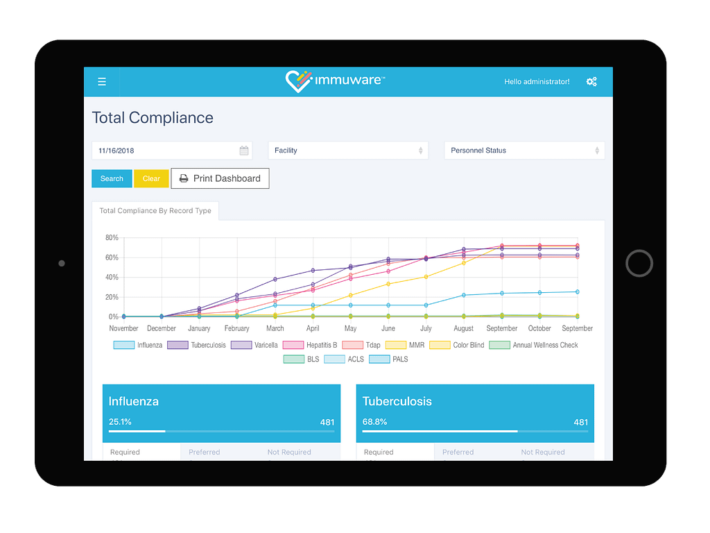 Employee Health Tracking Software, Workplace Medical Surveillance